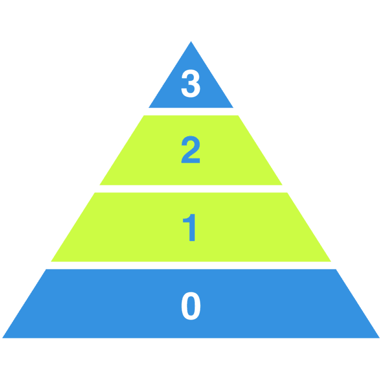 Method audit: MoRPh - CastCo