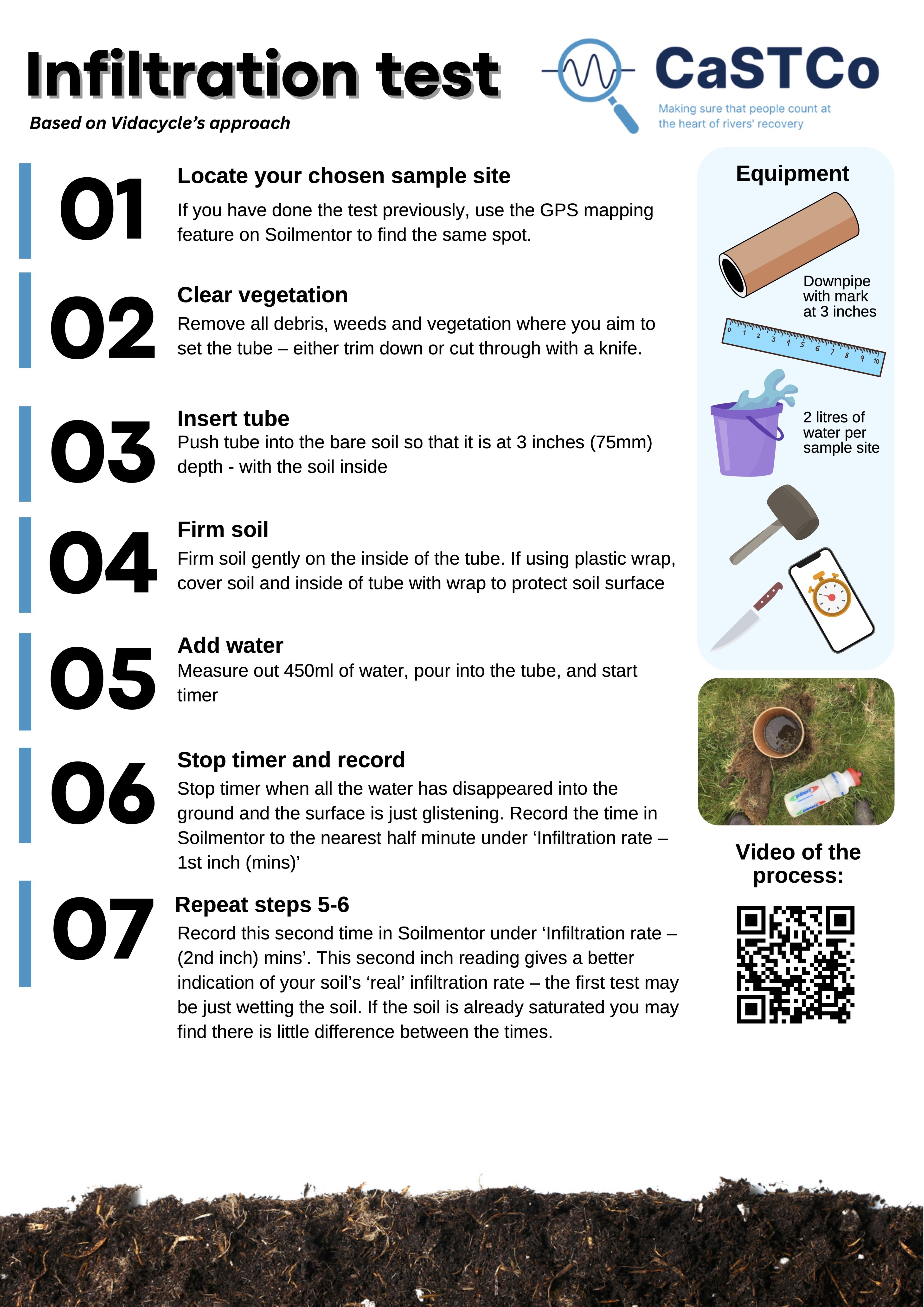 Guidance: Infiltration test - CastCo