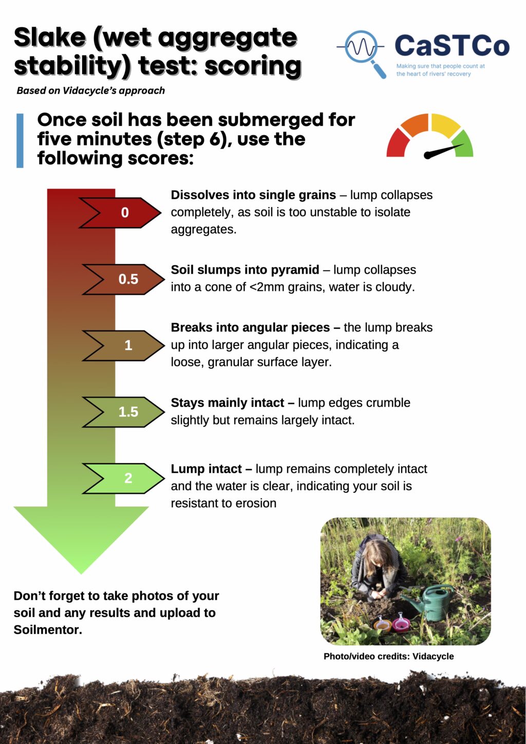 Guidance: Slake (wet aggregate stability) test - CastCo