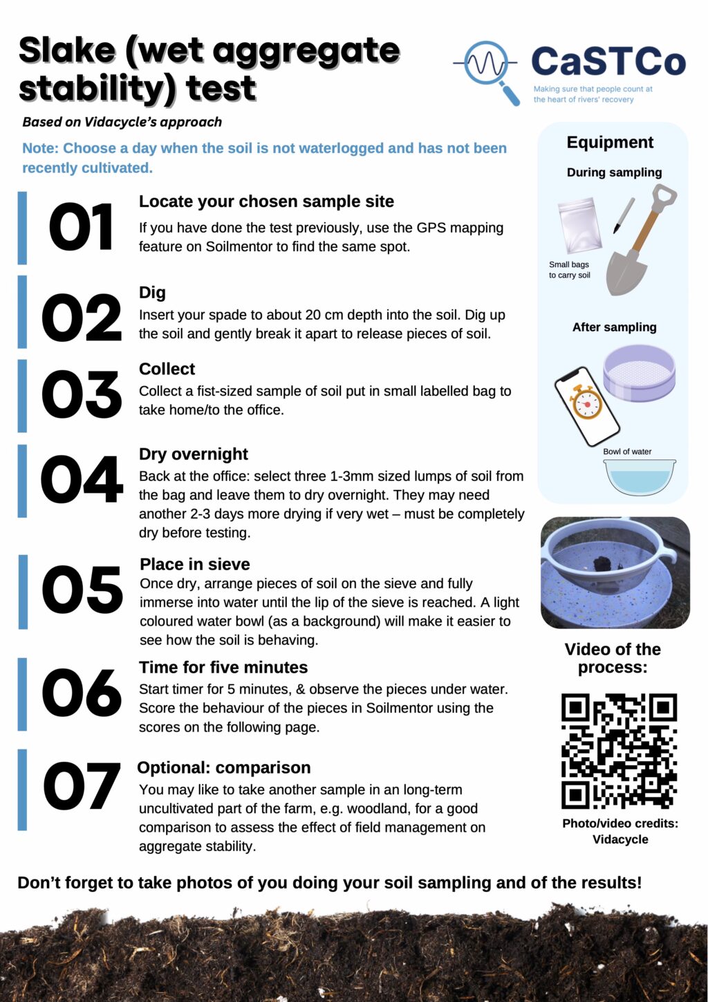 Guidance: Slake (wet aggregate stability) test - CastCo