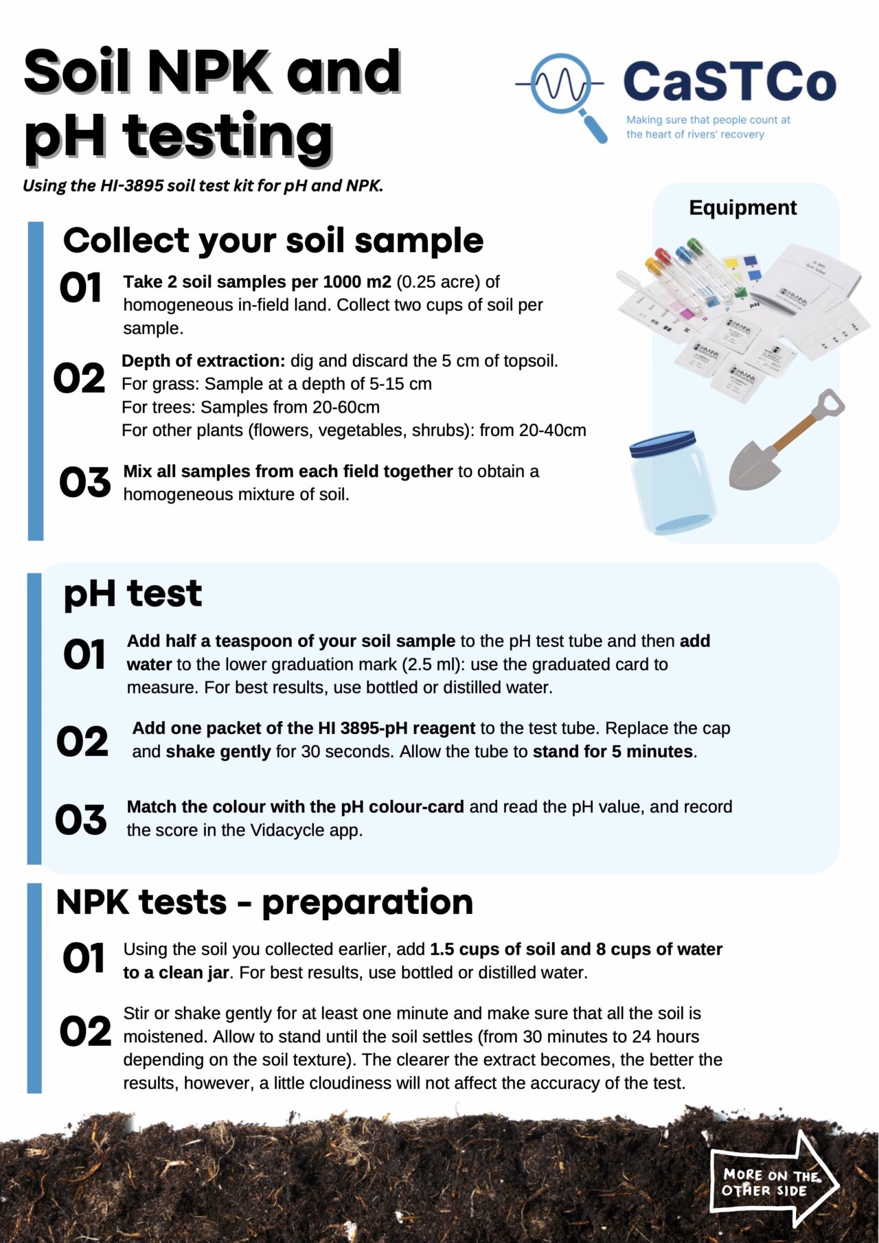 Guidance: Soil nitrogen, phosphorus, potassium (NPK) and pH testing ...