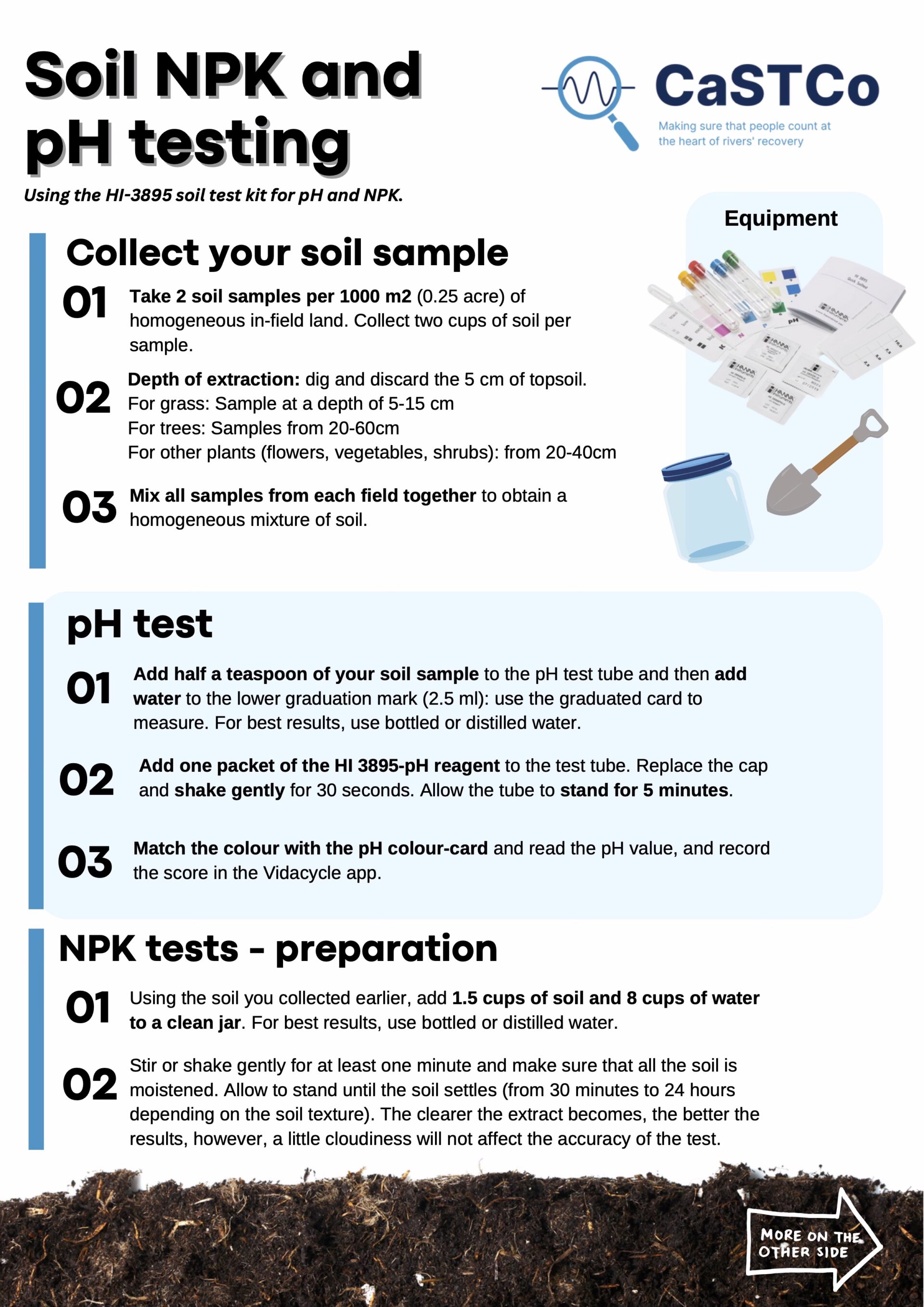 Guidance: Soil nitrogen, phosphorus, potassium (NPK) and pH testing ...