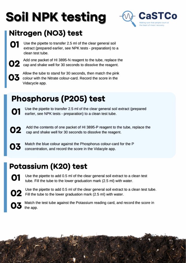 Guidance: Soil nitrogen, phosphorus, potassium (NPK) and pH testing ...